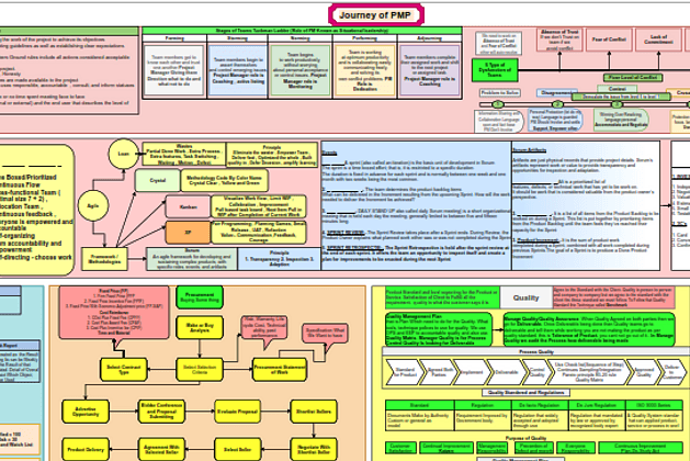 Mindmap for Coaching Calls - aamerali We provide training with a 100% ... Mindmap for Coaching Calls - aamerali We provide training with a 100% ...